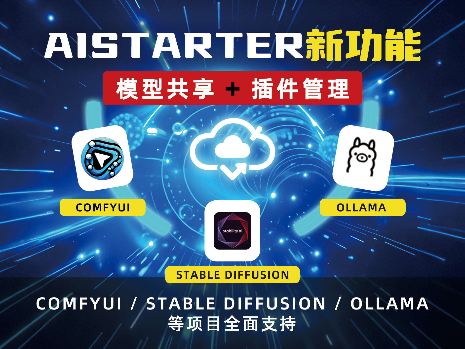 AIStarter新版本上线：模型插件工作流全面升级，本地大模型部署效率翻倍！